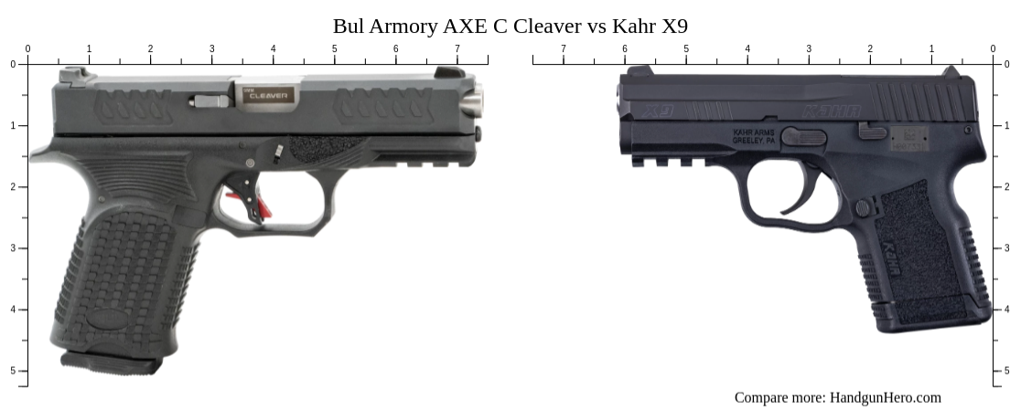 Bul Armory AXE C Cleaver vs Kahr X9 size comparison | Handgun Hero
