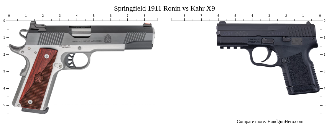 Springfield 1911 Ronin vs Kahr X9 size comparison | Handgun Hero