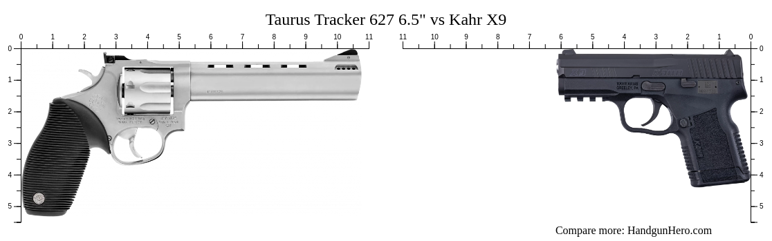 Taurus Tracker 627 6.5" vs Kahr X9 size comparison | Handgun Hero