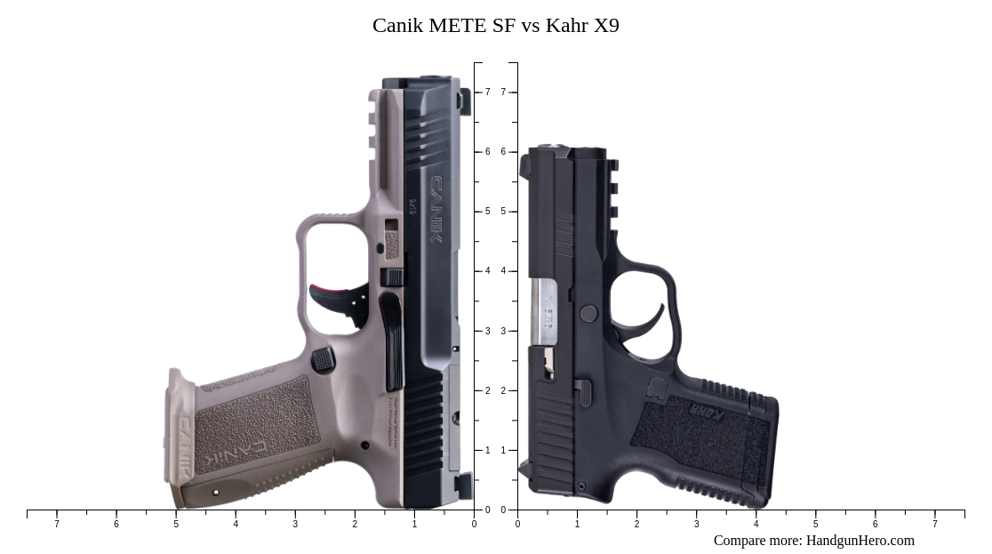 Canik METE SF vs Kahr X9 size comparison | Handgun Hero