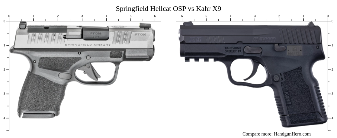 Springfield Hellcat OSP vs Kahr X9 size comparison | Handgun Hero