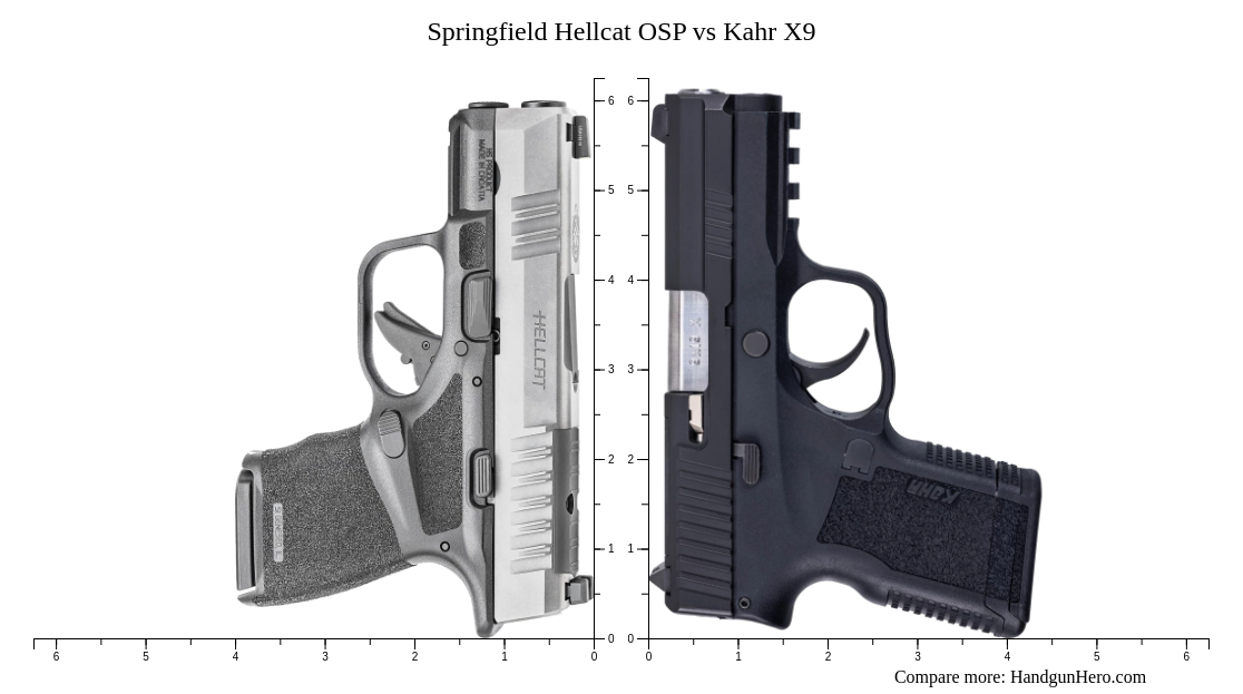 Springfield Hellcat OSP vs Kahr X9 size comparison | Handgun Hero