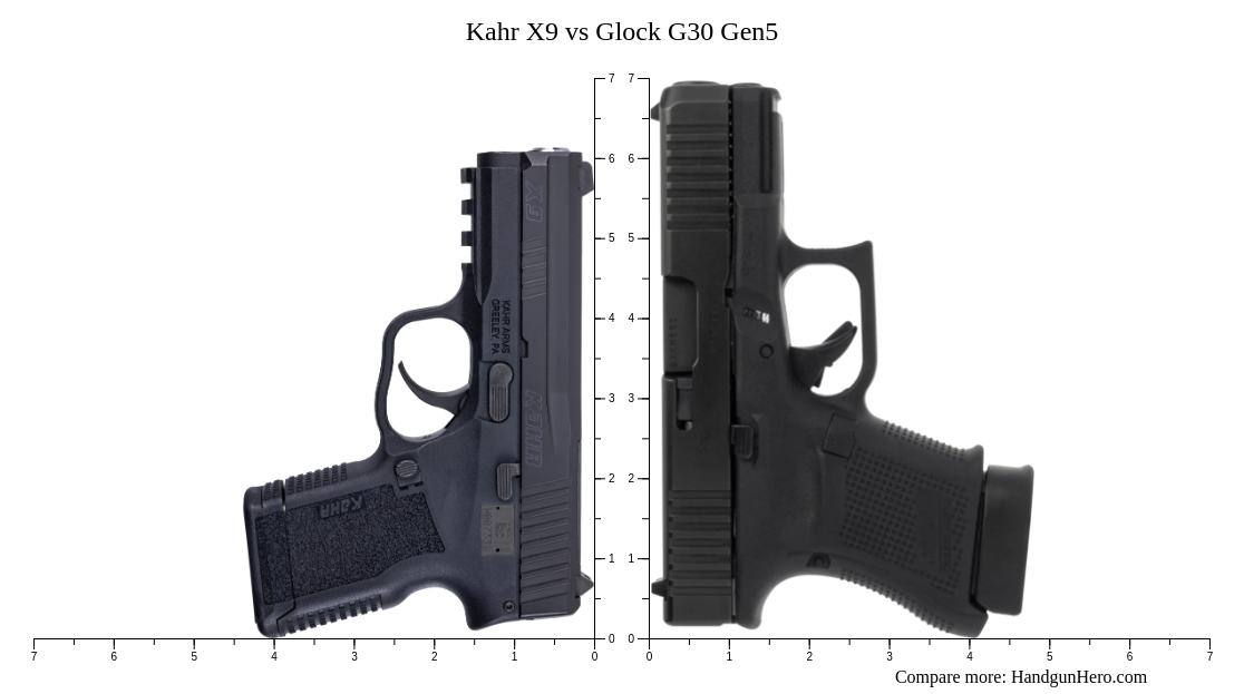 Kahr X9 vs Glock G30 Gen5 size comparison | Handgun Hero