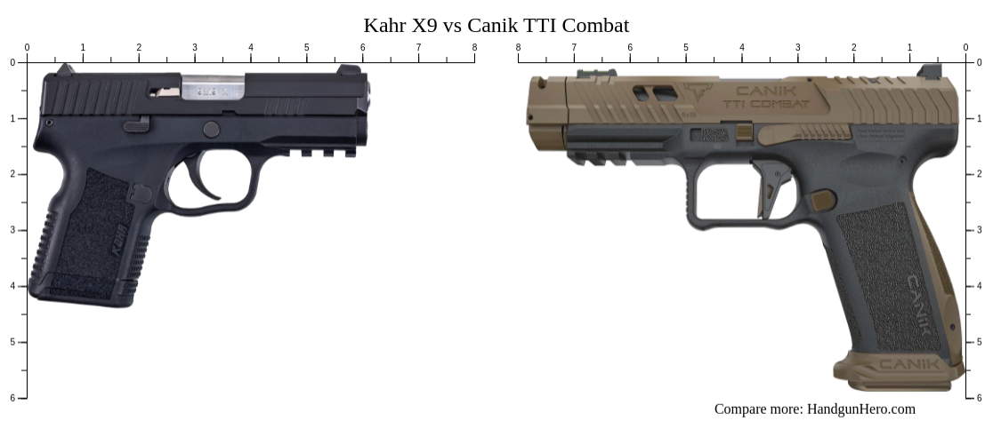 Kahr X9 vs Canik TTI Combat size comparison | Handgun Hero
