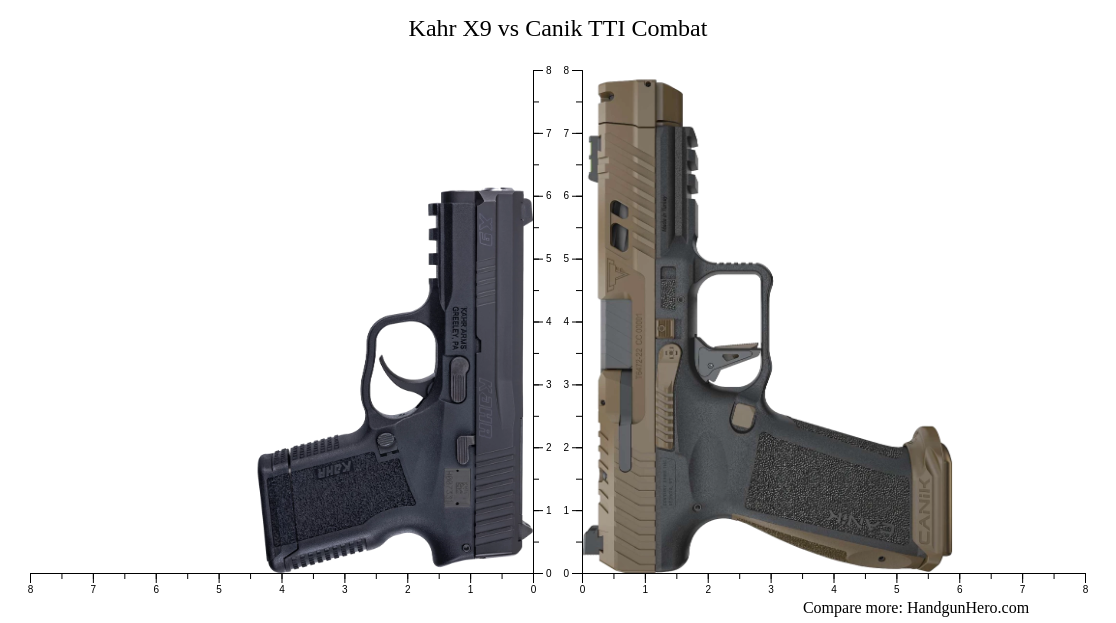 Kahr X9 vs Canik TTI Combat size comparison | Handgun Hero