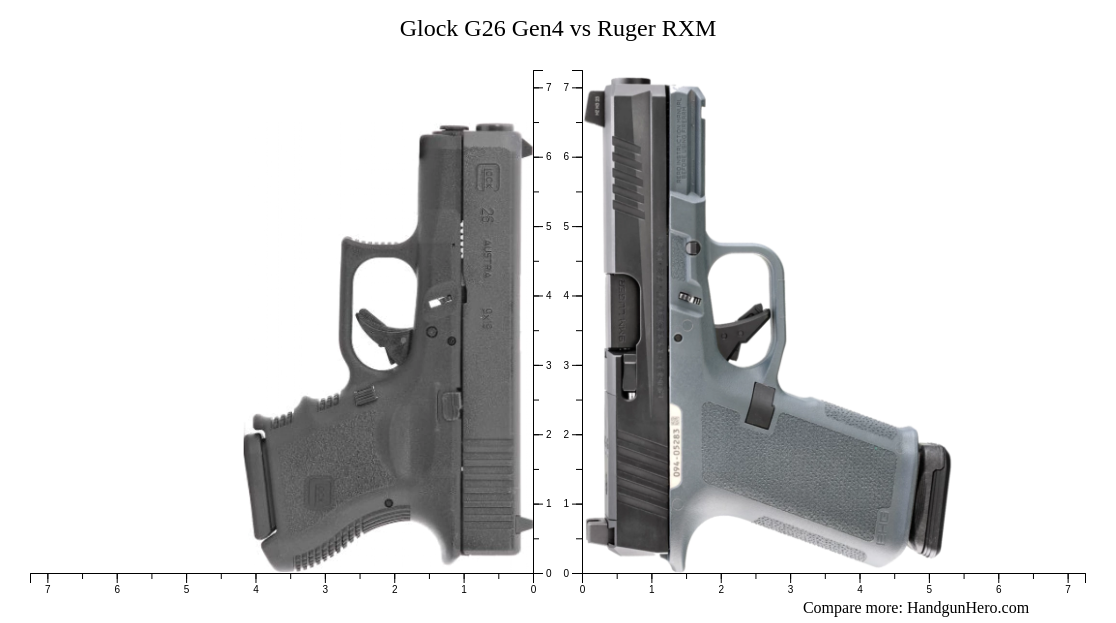 Glock G26 Gen4 vs Ruger RXM size comparison | Handgun Hero