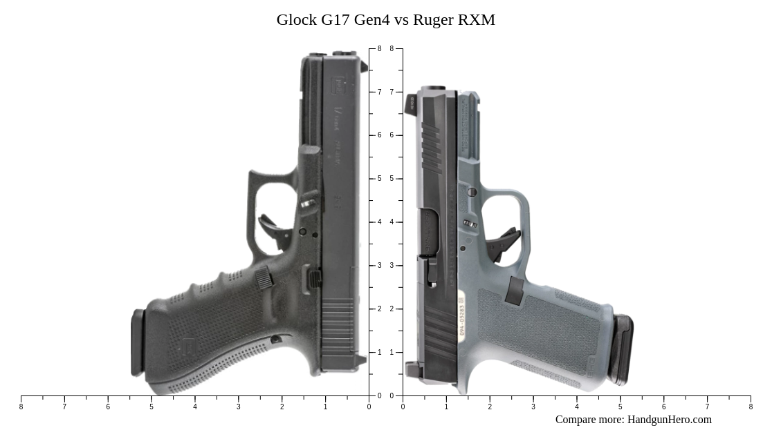 Glock G17 Gen4 vs Ruger RXM size comparison | Handgun Hero