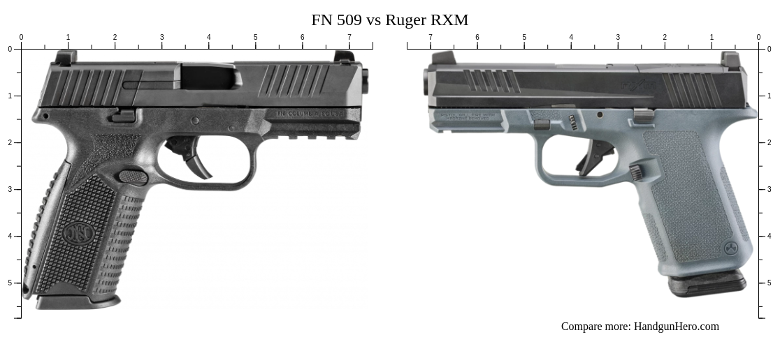FN 509 vs Ruger RXM size comparison | Handgun Hero