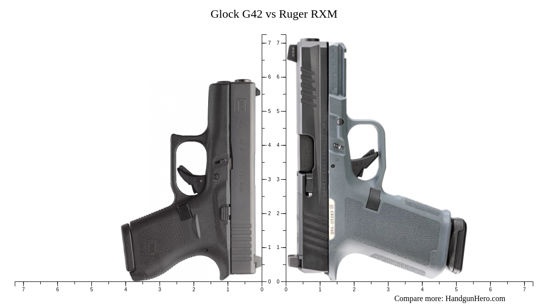 Glock G42 vs Ruger RXM size comparison | Handgun Hero