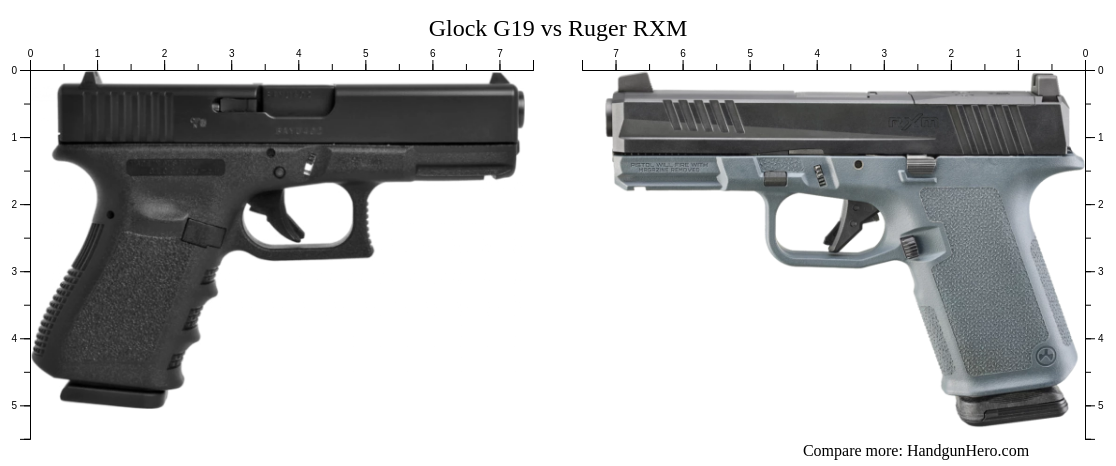 Glock G19 vs Ruger RXM size comparison | Handgun Hero