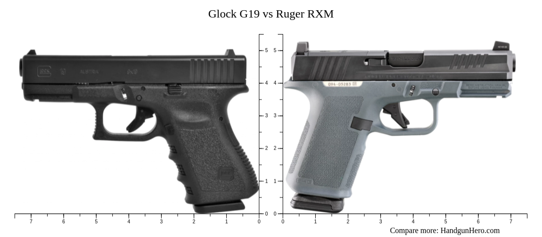 Glock G19 vs Ruger RXM size comparison | Handgun Hero
