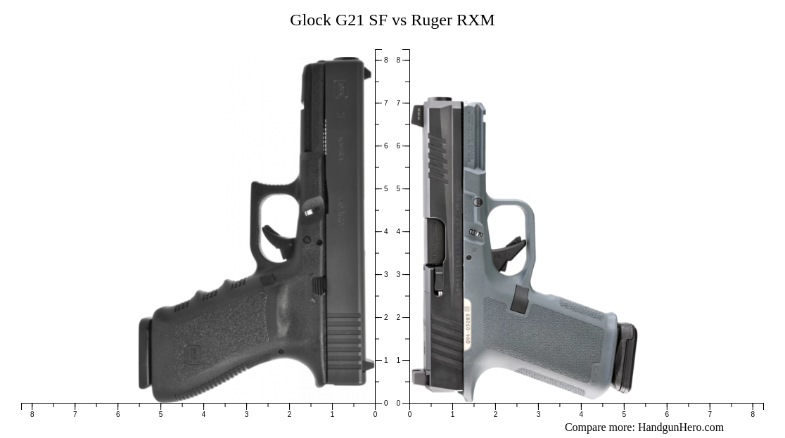 Glock G21 SF vs Ruger RXM size comparison | Handgun Hero