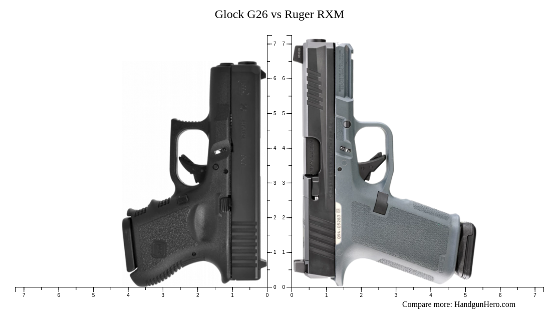 Glock G26 vs Ruger RXM size comparison | Handgun Hero