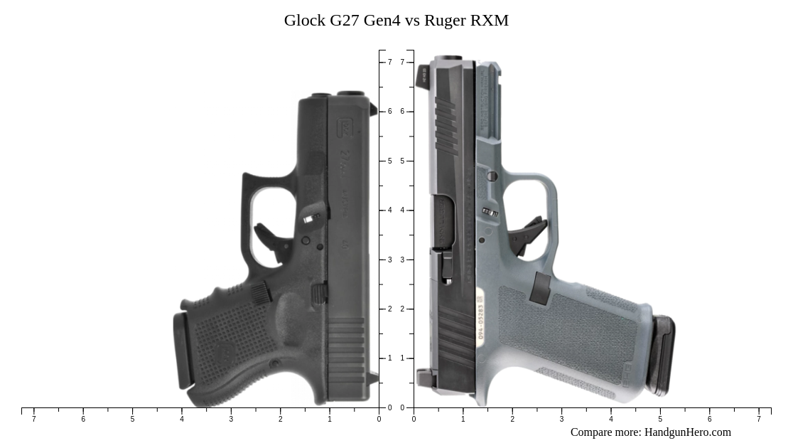Glock G27 Gen4 vs Ruger RXM size comparison | Handgun Hero