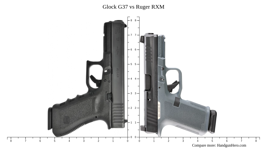 Glock G37 vs Ruger RXM size comparison | Handgun Hero