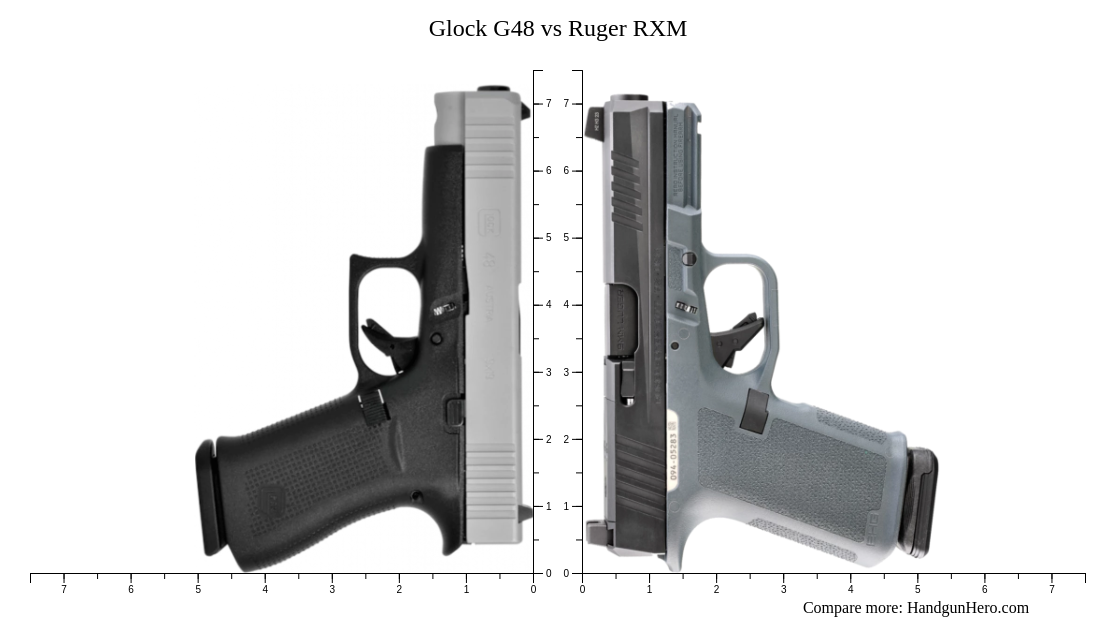 Glock G48 vs Ruger RXM size comparison | Handgun Hero