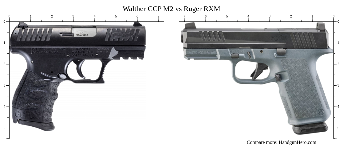 Walther CCP M2 vs Ruger RXM size comparison | Handgun Hero