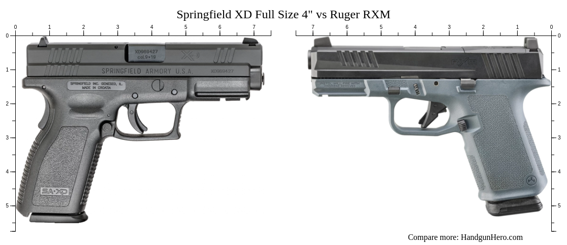 Springfield XD Full Size 4" vs Ruger RXM size comparison | Handgun Hero