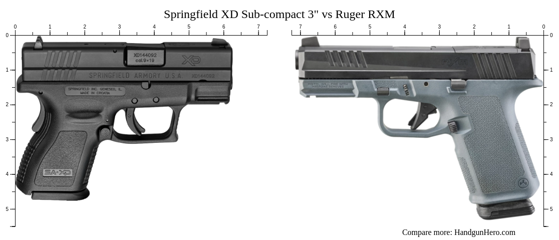 Springfield XD Sub-compact 3" vs Ruger RXM size comparison | Handgun Hero