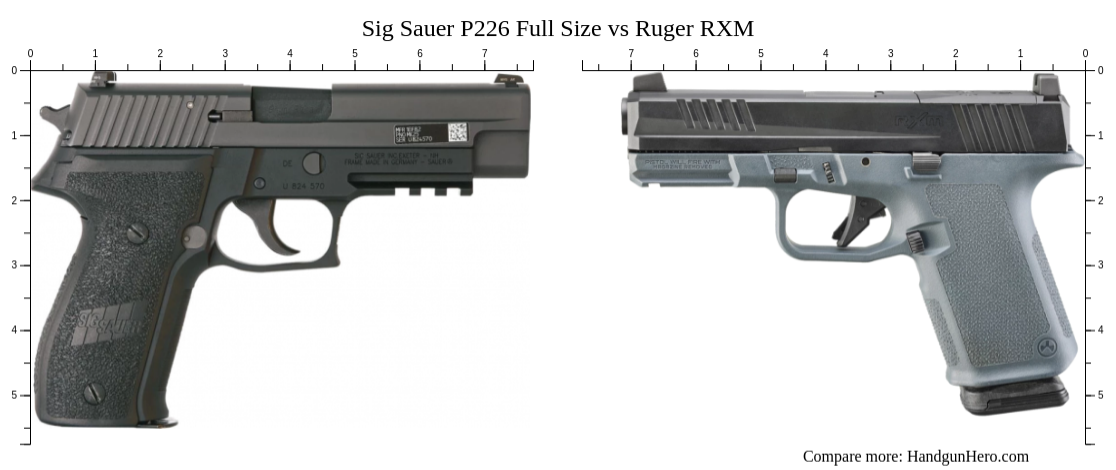 Sig Sauer P226 Full Size vs Ruger RXM size comparison | Handgun Hero