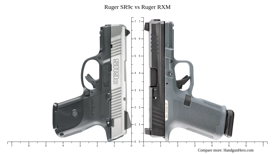 Ruger SR9c vs Ruger RXM size comparison | Handgun Hero