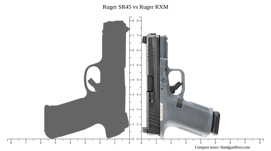 Ruger SR45 vs Ruger RXM size comparison | Handgun Hero