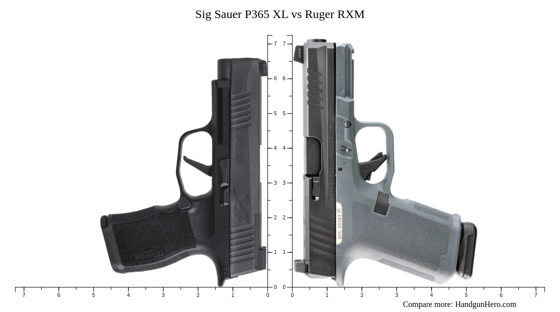 Sig Sauer P365 XL vs Ruger RXM size comparison | Handgun Hero