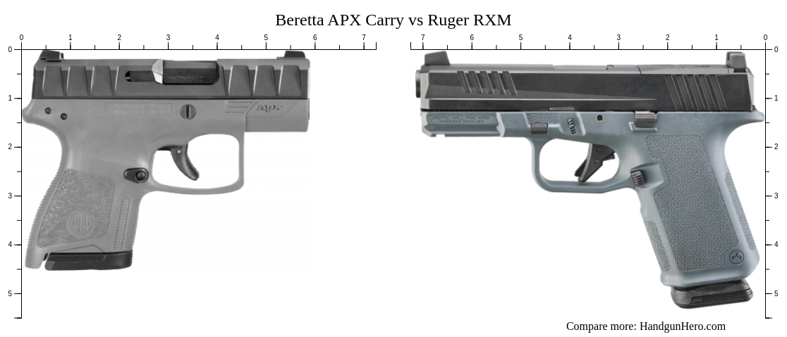 Beretta APX Carry vs Ruger RXM size comparison | Handgun Hero