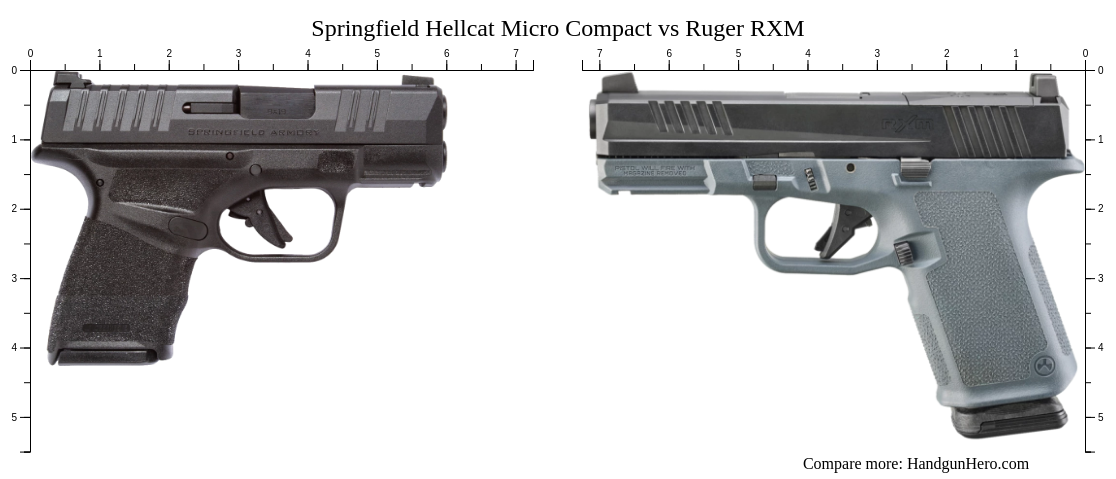 Springfield Hellcat Micro Compact vs Ruger RXM size comparison | Handgun Hero
