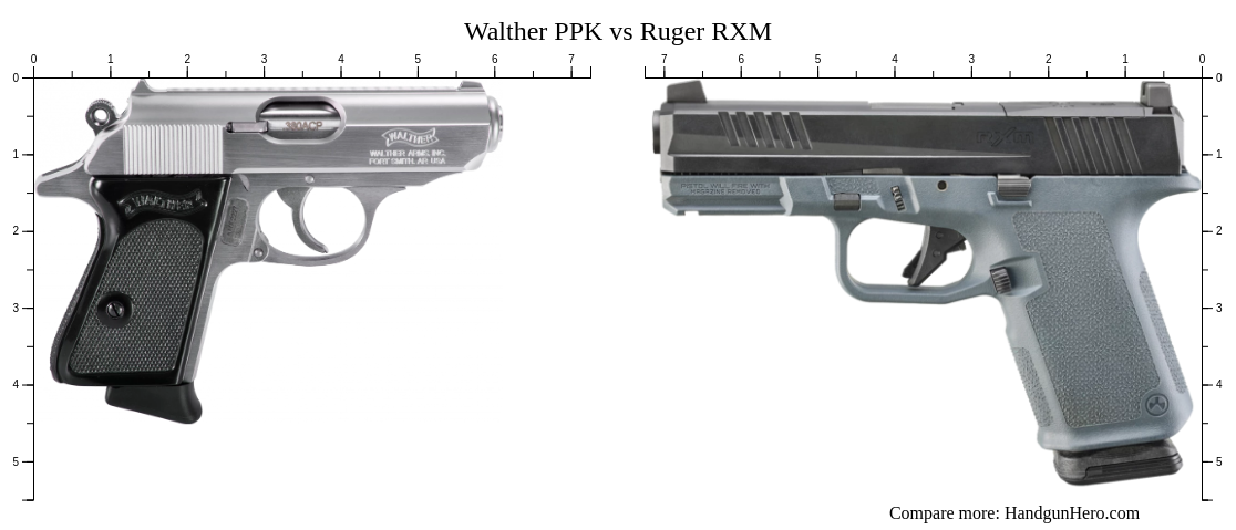 Walther PPK vs Ruger RXM size comparison | Handgun Hero