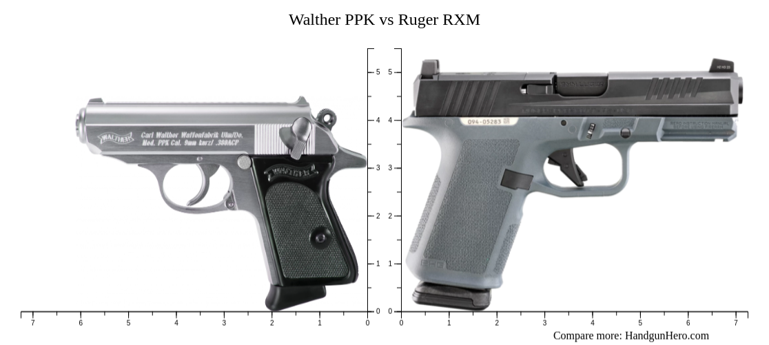 Walther PPK vs Ruger RXM size comparison | Handgun Hero