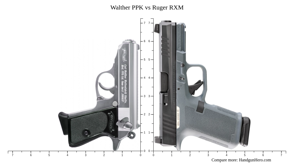 Walther PPK vs Ruger RXM size comparison | Handgun Hero