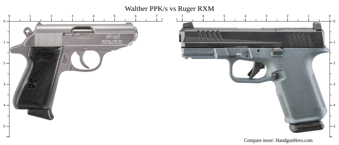 Walther PPK/s vs Ruger RXM size comparison | Handgun Hero