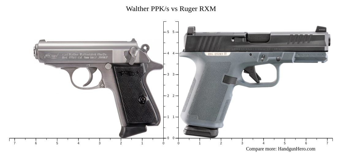 Walther PPK/s vs Ruger RXM size comparison | Handgun Hero