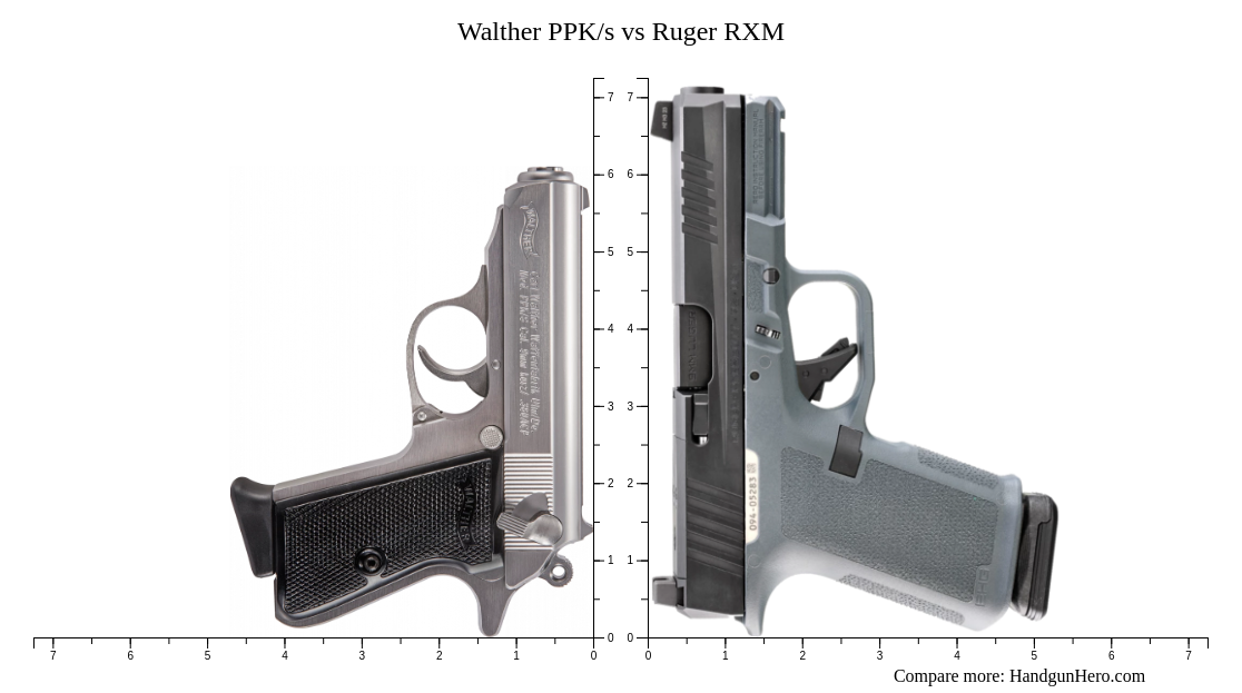 Walther PPK/s vs Ruger RXM size comparison | Handgun Hero