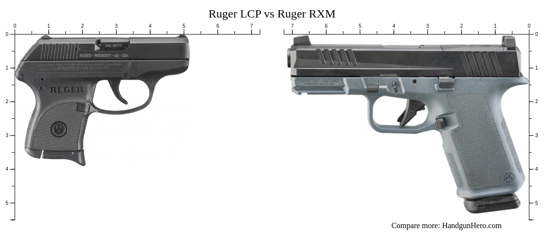Ruger LCP vs Ruger RXM size comparison | Handgun Hero