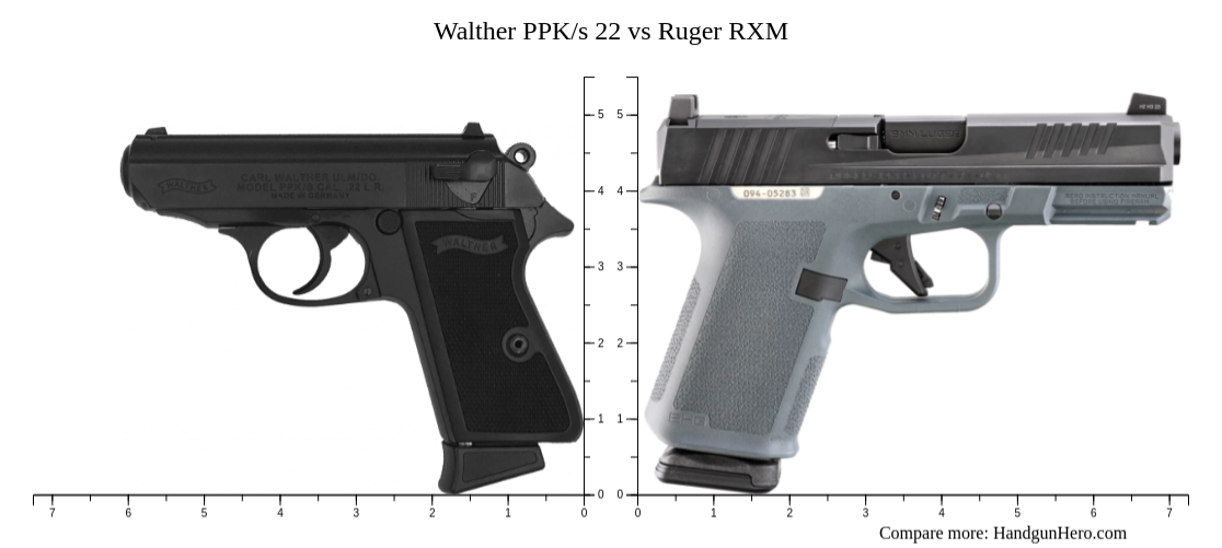 Walther PPK/s 22 vs Ruger RXM size comparison | Handgun Hero