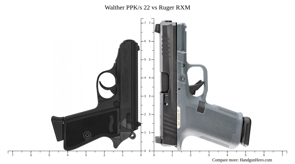 Walther PPK/s 22 vs Ruger RXM size comparison | Handgun Hero