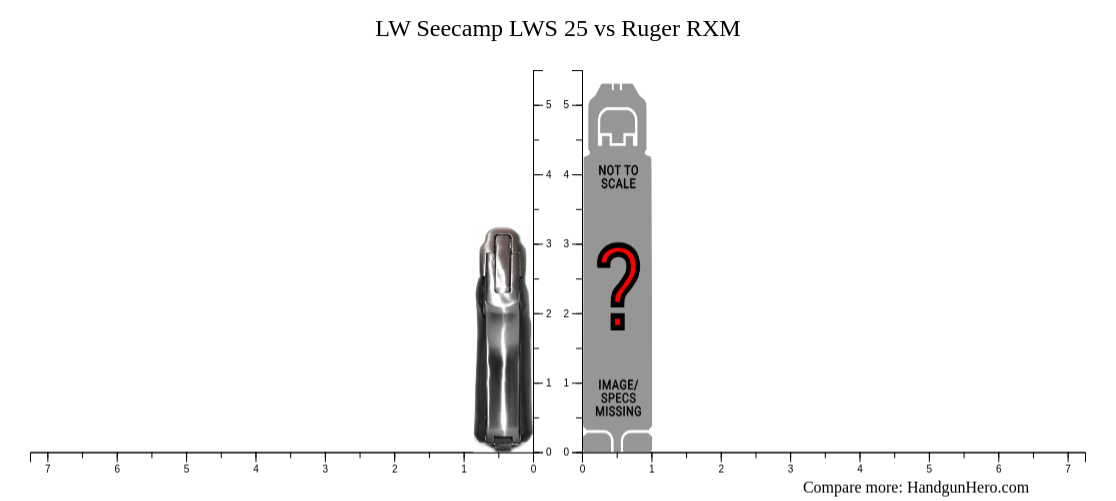 LW Seecamp LWS 25 vs Ruger RXM size comparison | Handgun Hero