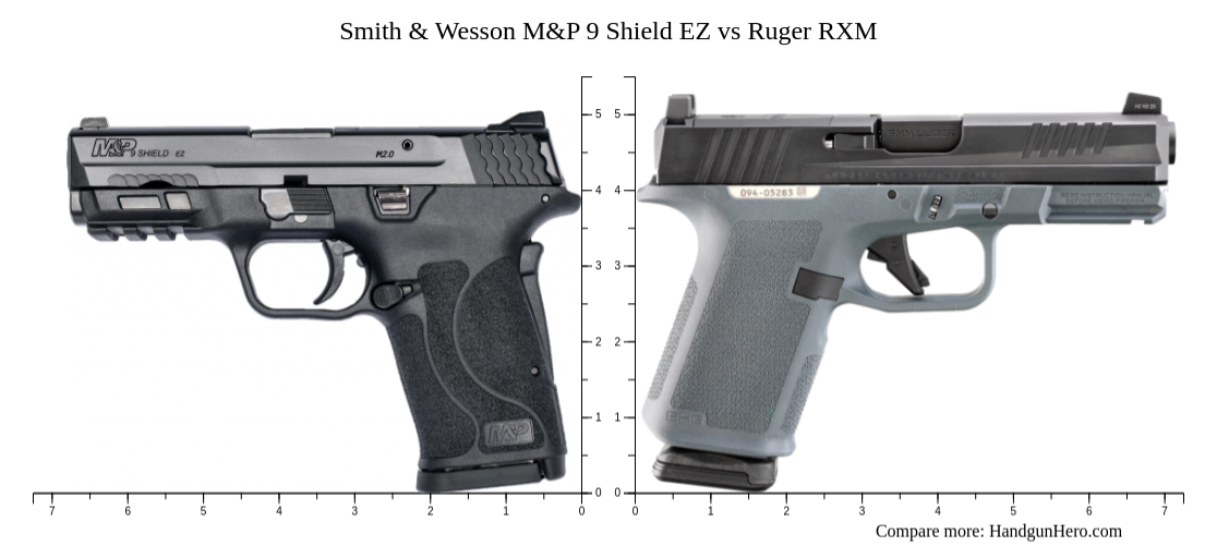 Smith & Wesson M&P 9 Shield EZ vs Ruger RXM size comparison | Handgun Hero