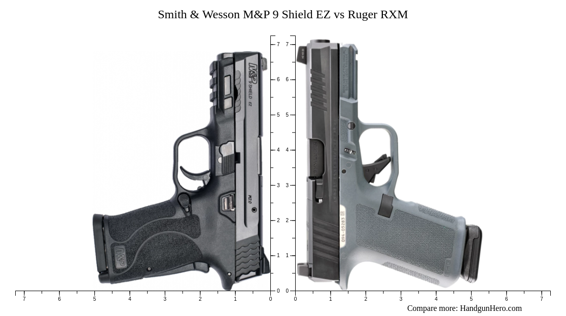Smith & Wesson M&P 9 Shield EZ vs Ruger RXM size comparison | Handgun Hero