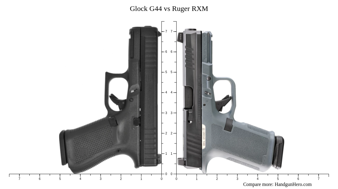 Glock G44 vs Ruger RXM size comparison | Handgun Hero