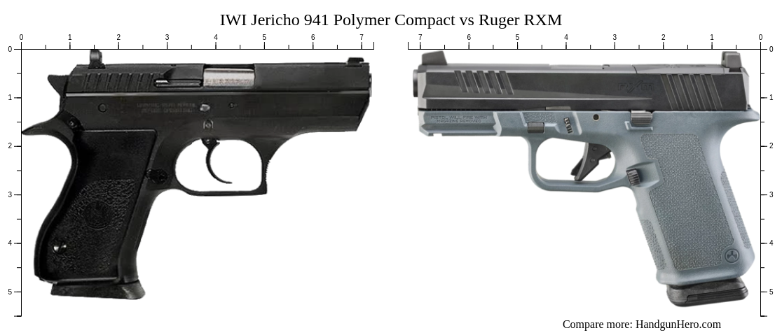 IWI Jericho 941 Polymer Compact vs Ruger RXM size comparison | Handgun Hero