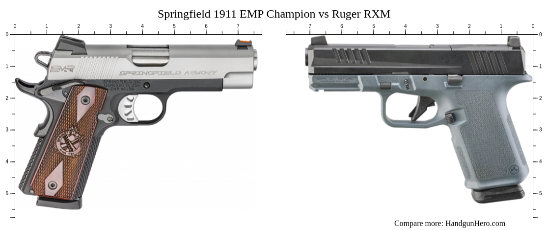 Springfield 1911 EMP Champion vs Ruger RXM size comparison | Handgun Hero