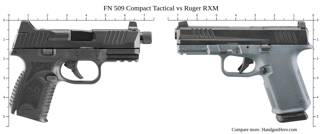 FN 509 Compact Tactical vs Ruger RXM size comparison | Handgun Hero