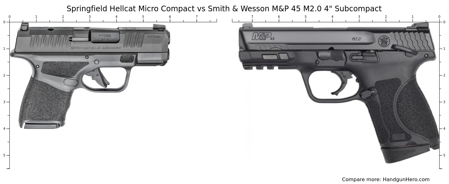 Springfield Hellcat Micro Compact vs Smith & Wesson M&P 45 M2.0 4 ...
