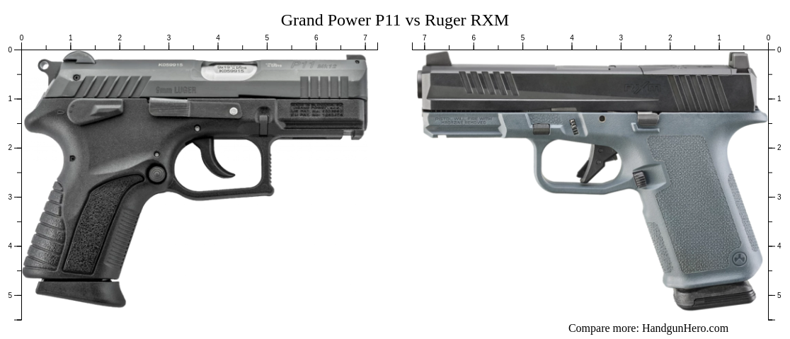 Grand Power P11 vs Ruger RXM size comparison | Handgun Hero