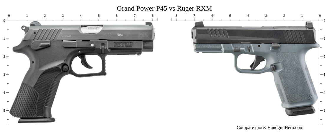 Grand Power P45 vs Ruger RXM size comparison | Handgun Hero