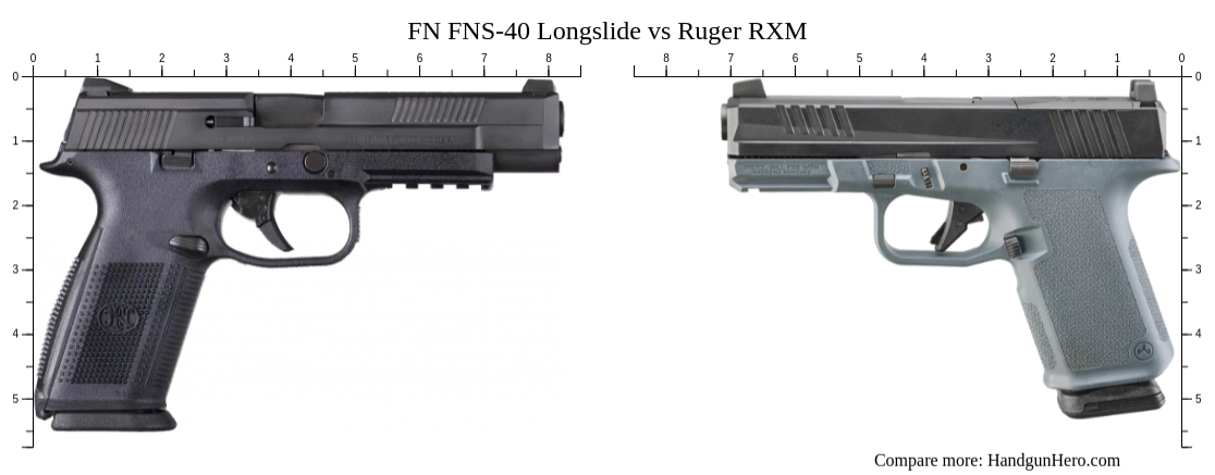 FN FNS-40 Longslide vs Ruger RXM size comparison | Handgun Hero