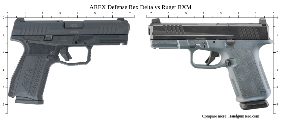 AREX Defense Rex Delta vs Ruger RXM size comparison | Handgun Hero